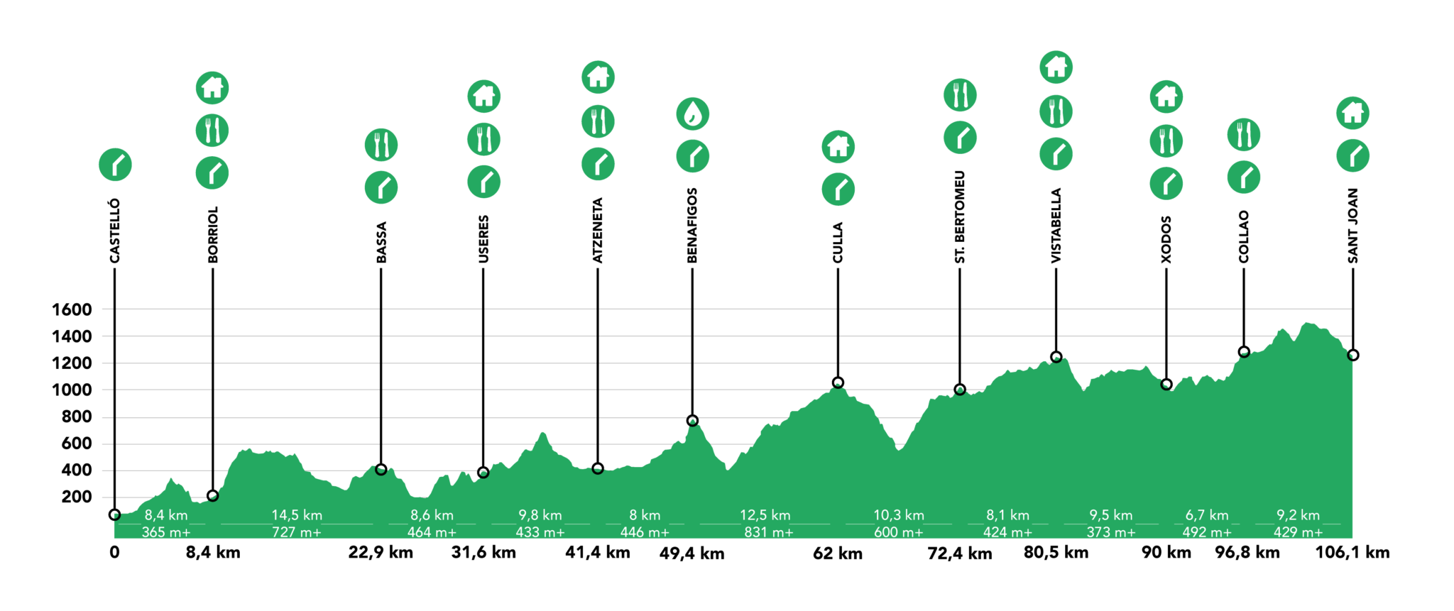 CSP | ASICS Penyagolosa Trails